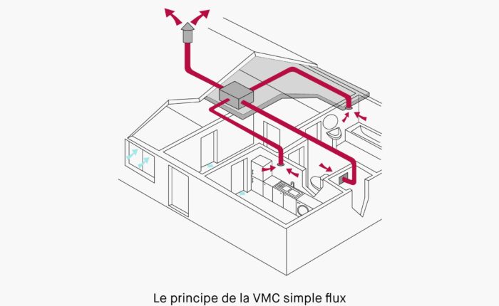 CALCUL DIMENSIONNEMENT VMC DOUBLE FLUX